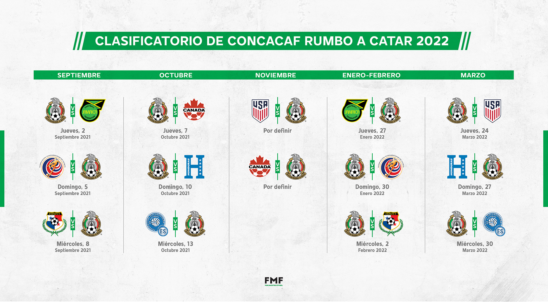 Confirmados los ocho equipos para la Ronda Final de Eliminatorias de Concacaf – Nota T